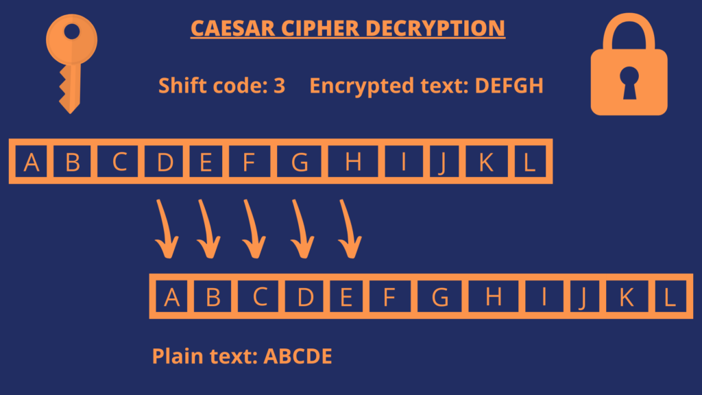 Caesar Cipher Encryption And Decryption Python Code Solution 2037